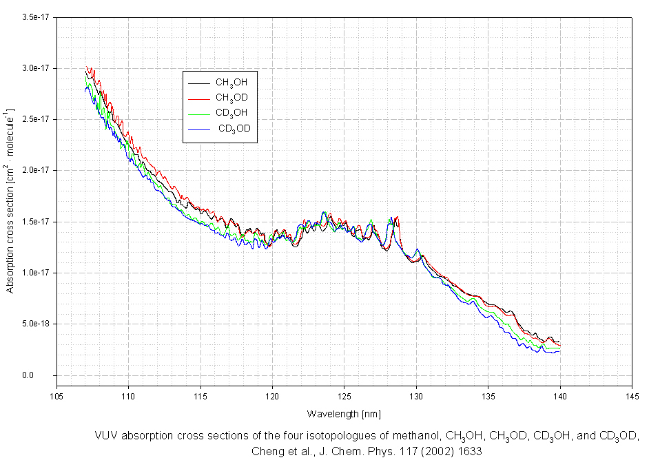 The MPI-Mainz UV/VIS Spectral Atlas of Gaseous Molecules of Atmospheric ...