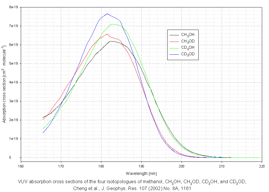 The MPI-Mainz UV/VIS Spectral Atlas of Gaseous Molecules of Atmospheric ...