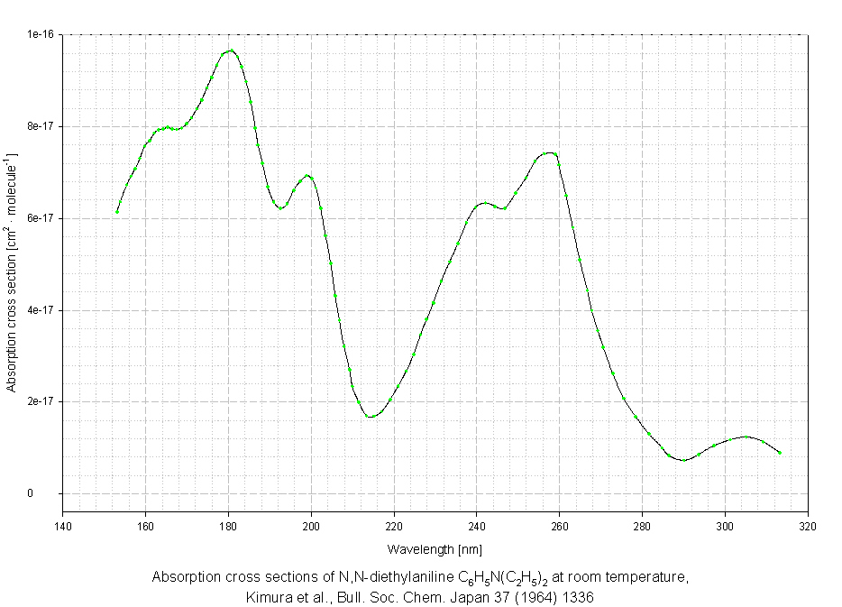 The MPI-Mainz UV/VIS Spectral Atlas of Gaseous Molecules of Atmospheric ...