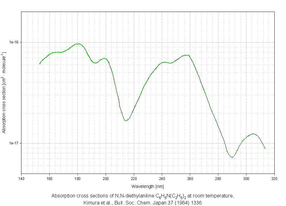 The MPI-Mainz UV/VIS Spectral Atlas of Gaseous Molecules of Atmospheric ...