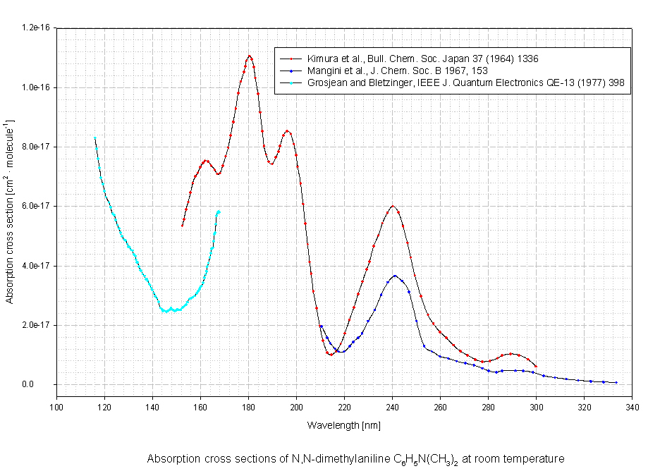 The MPI-Mainz UV/VIS Spectral Atlas of Gaseous Molecules of Atmospheric ...