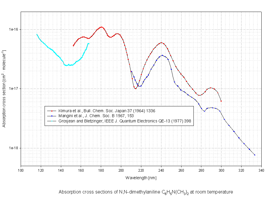 The MPI-Mainz UV/VIS Spectral Atlas of Gaseous Molecules of Atmospheric ...