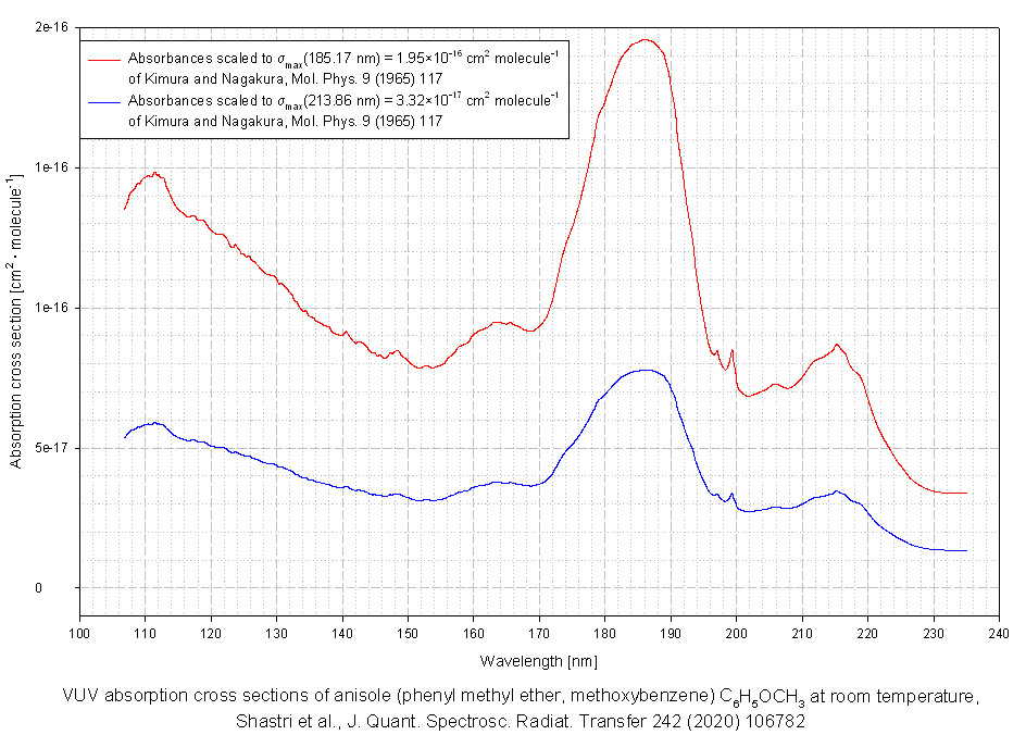 The MPI-Mainz UV/VIS Spectral Atlas of Gaseous Molecules of Atmospheric ...