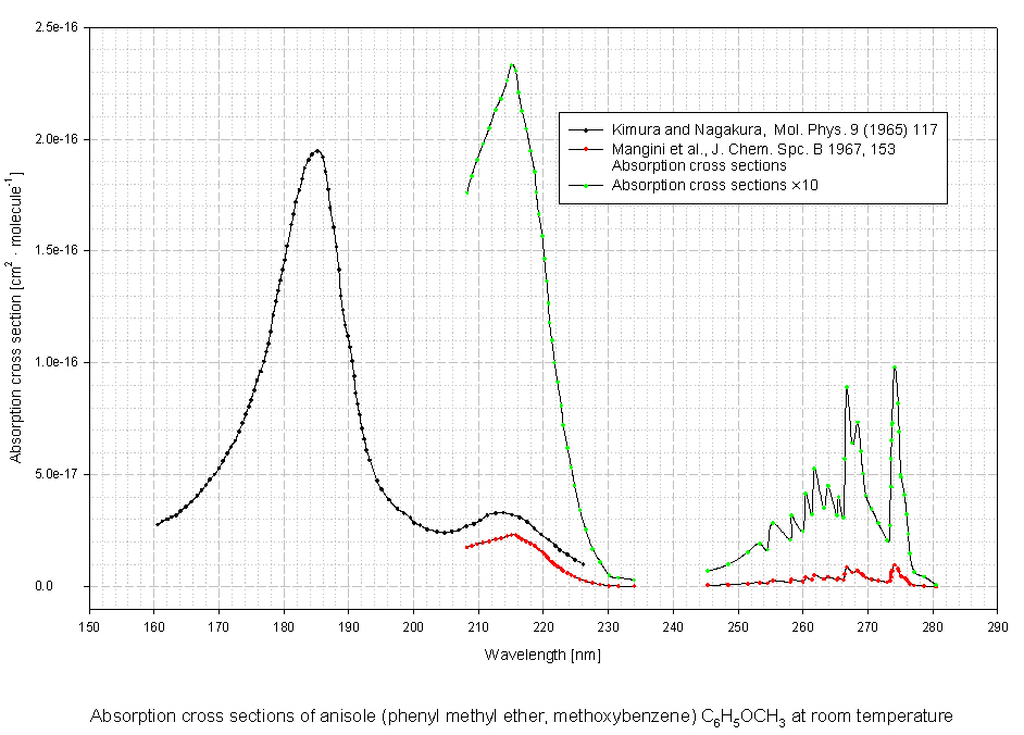 The MPI-Mainz UV/VIS Spectral Atlas of Gaseous Molecules of Atmospheric ...