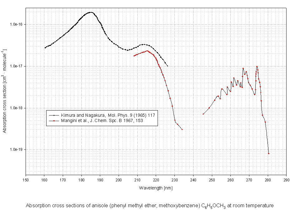 The MPI-Mainz UV/VIS Spectral Atlas of Gaseous Molecules of Atmospheric ...