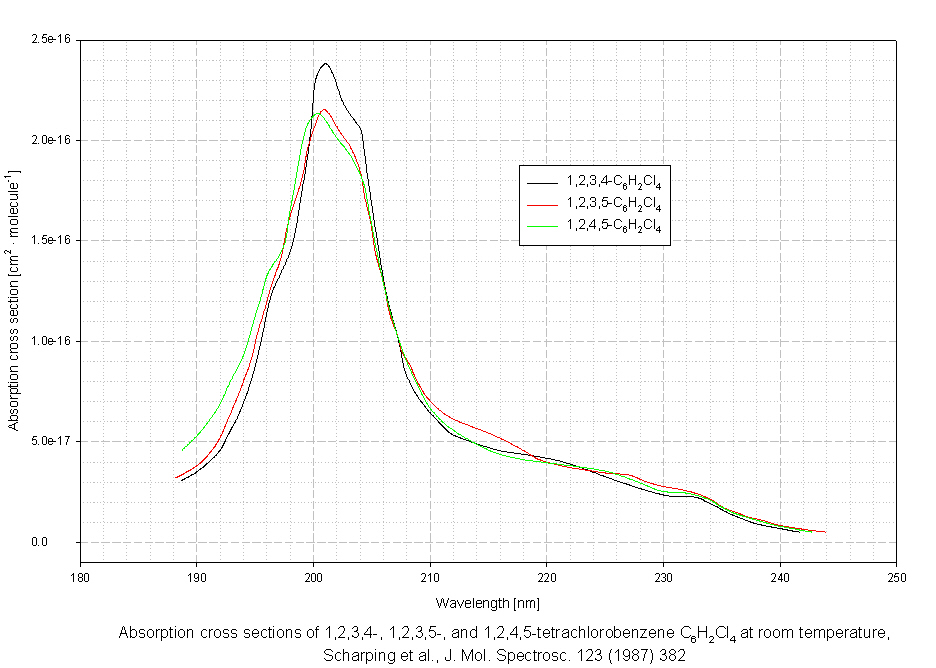 The MPI-Mainz UV/VIS Spectral Atlas of Gaseous Molecules of Atmospheric ...