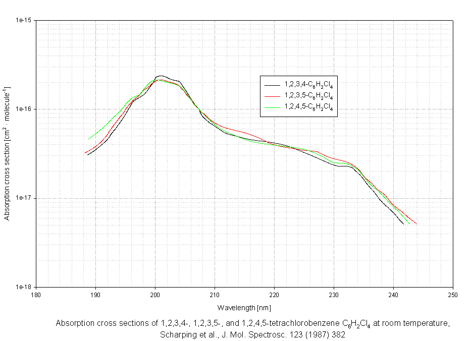 The MPI-Mainz UV/VIS Spectral Atlas of Gaseous Molecules of Atmospheric ...