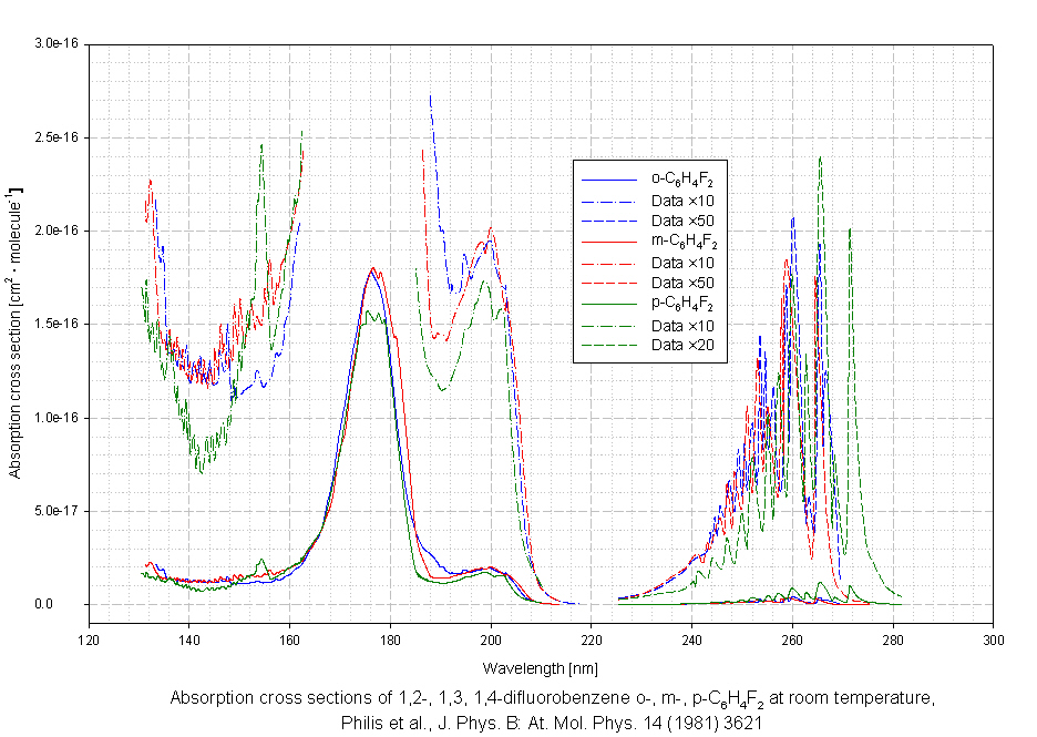 The MPI-Mainz UV/VIS Spectral Atlas of Gaseous Molecules of Atmospheric ...