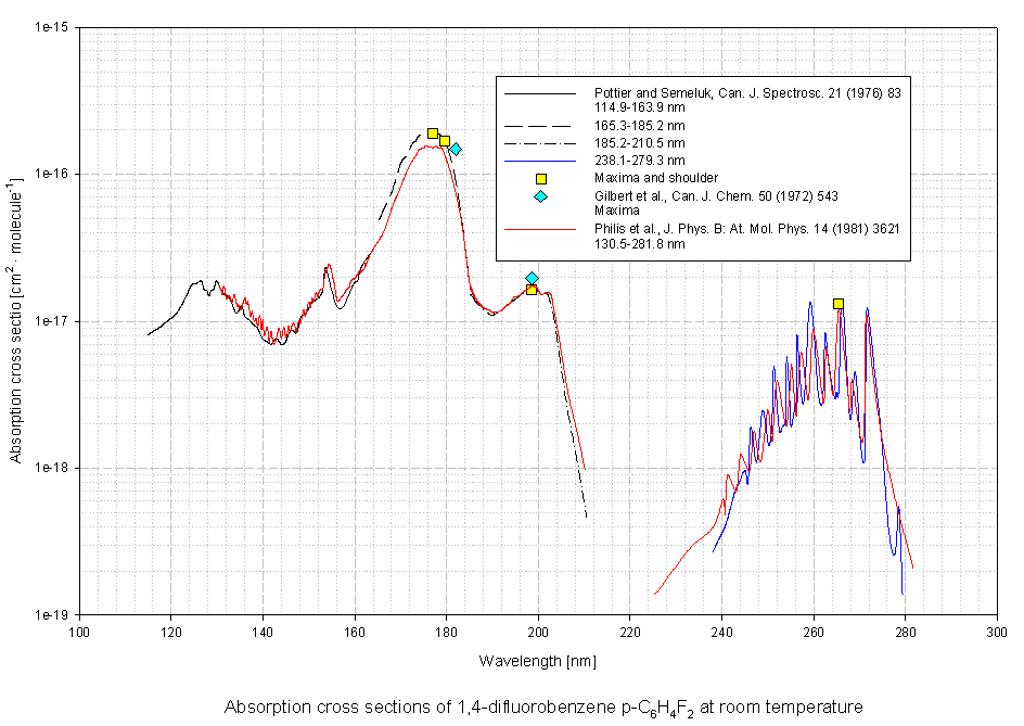 The MPI-Mainz UV/VIS Spectral Atlas of Gaseous Molecules of Atmospheric ...