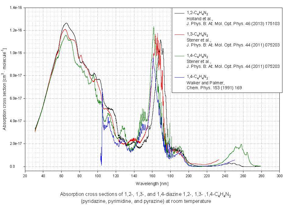 The MPI-Mainz UV/VIS Spectral Atlas of Gaseous Molecules of Atmospheric ...