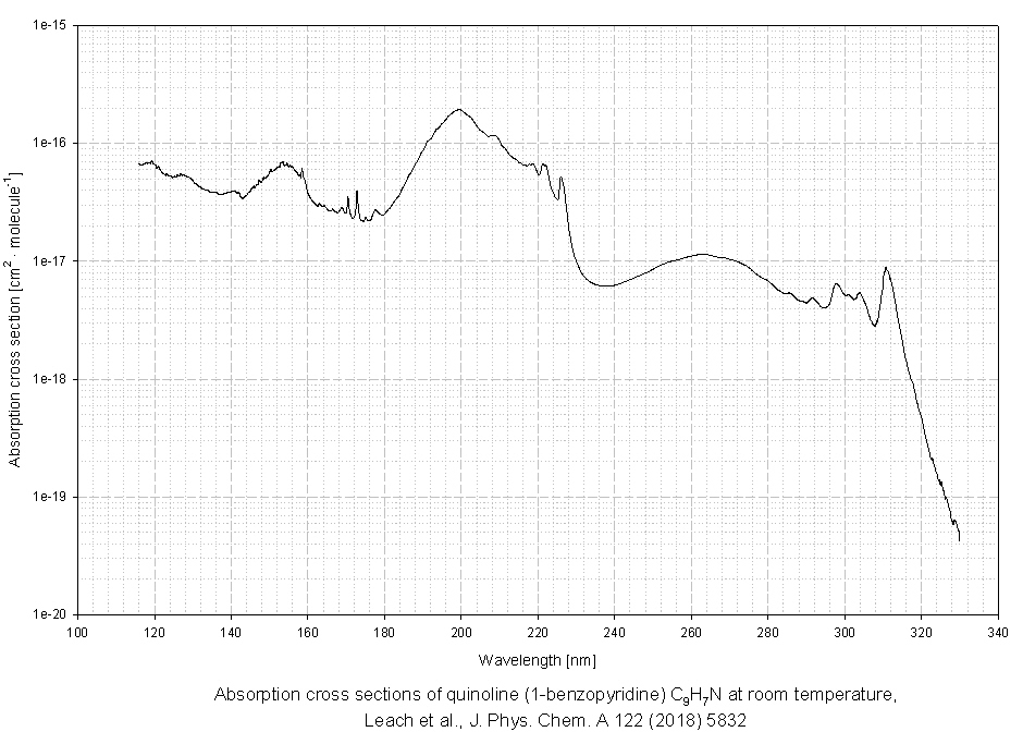The MPI-Mainz UV/VIS Spectral Atlas of Gaseous Molecules of Atmospheric ...