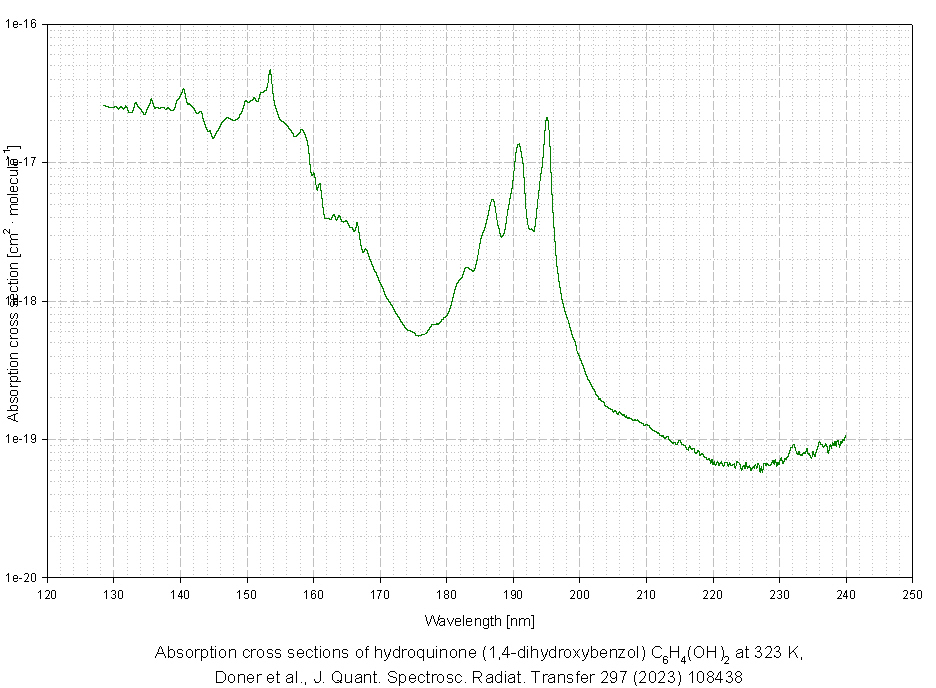 The MPI-Mainz UV/VIS Spectral Atlas of Gaseous Molecules of Atmospheric ...