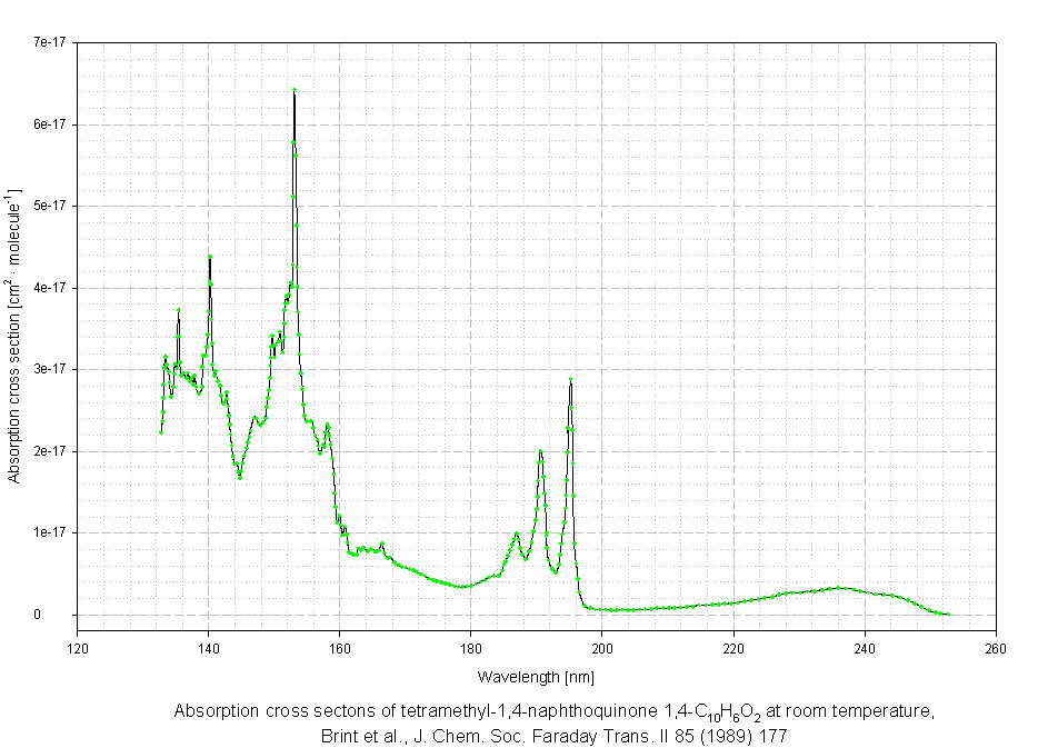 The MPI-Mainz UV/VIS Spectral Atlas of Gaseous Molecules of Atmospheric ...