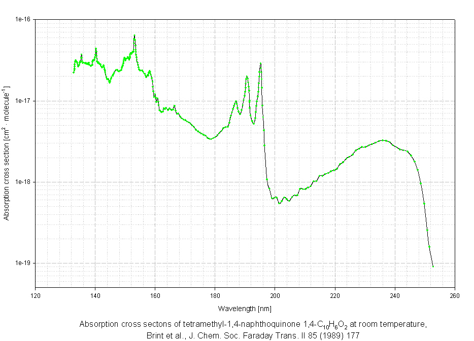 The MPI-Mainz UV/VIS Spectral Atlas of Gaseous Molecules of Atmospheric ...