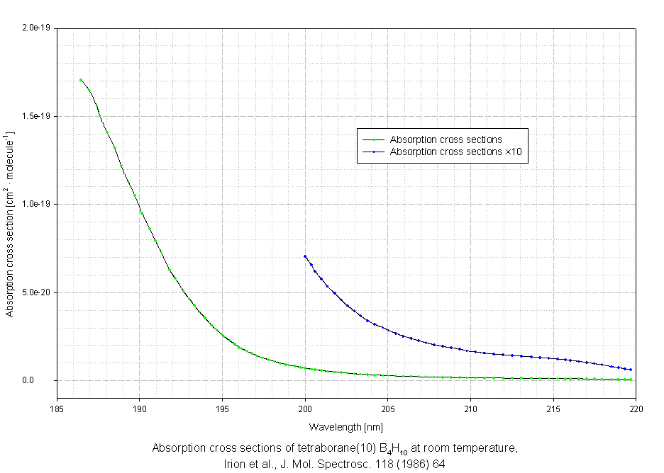The MPI-Mainz UV/VIS Spectral Atlas of Gaseous Molecules of Atmospheric ...
