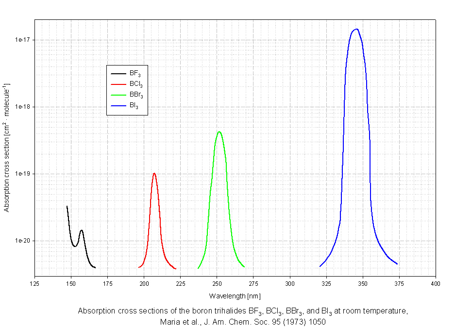 The MPI-Mainz UV/VIS Spectral Atlas of Gaseous Molecules of Atmospheric ...