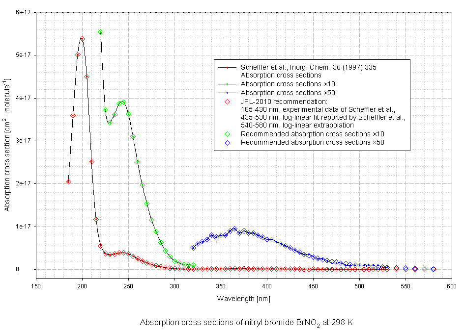 The MPI-Mainz UV/VIS Spectral Atlas of Gaseous Molecules of Atmospheric ...