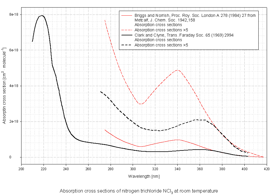 The MPI-Mainz UV/VIS Spectral Atlas of Gaseous Molecules of Atmospheric ...