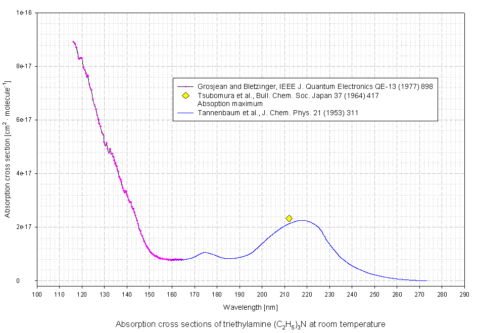 The MPI-Mainz UV/VIS Spectral Atlas of Gaseous Molecules of Atmospheric ...
