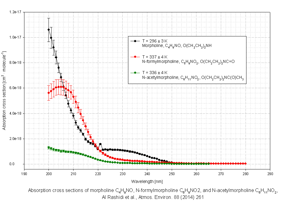 The MPI-Mainz UV/VIS Spectral Atlas of Gaseous Molecules of Atmospheric ...