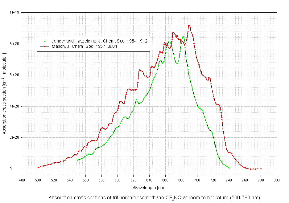 The MPI-Mainz UV/VIS Spectral Atlas of Gaseous Molecules of Atmospheric ...