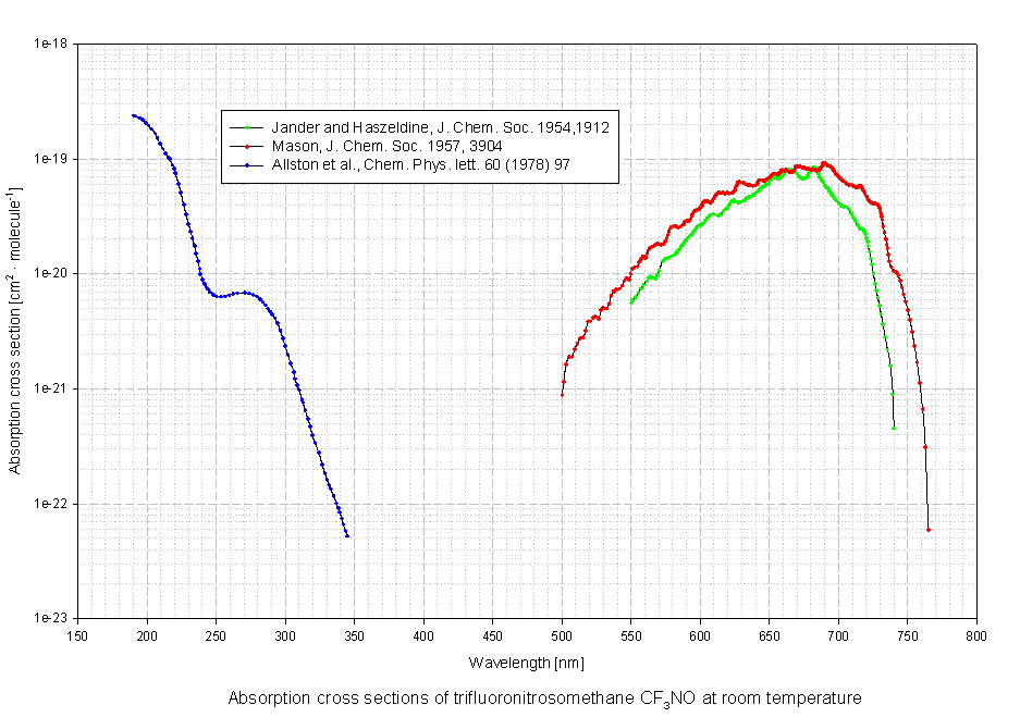 The MPI-Mainz UV/VIS Spectral Atlas of Gaseous Molecules of Atmospheric ...