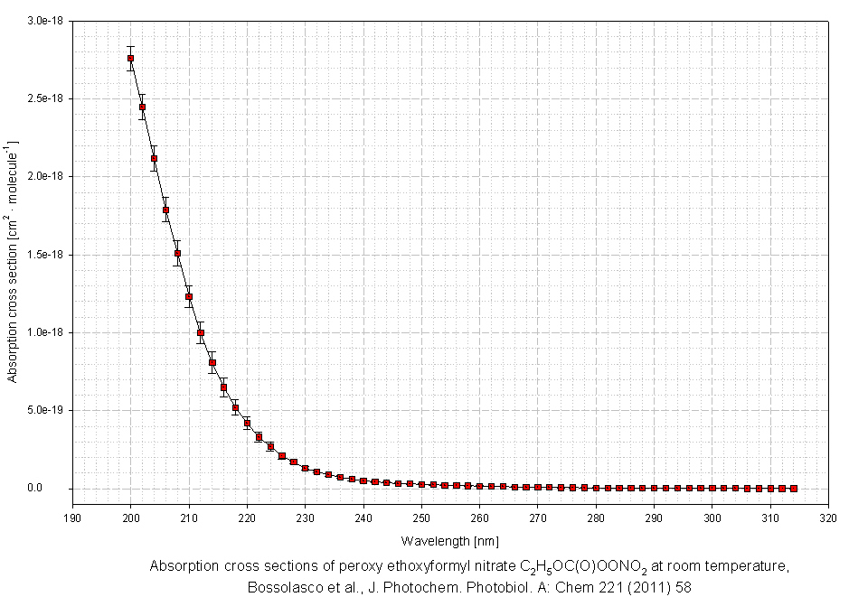 The MPI-Mainz UV/VIS Spectral Atlas of Gaseous Molecules of Atmospheric ...
