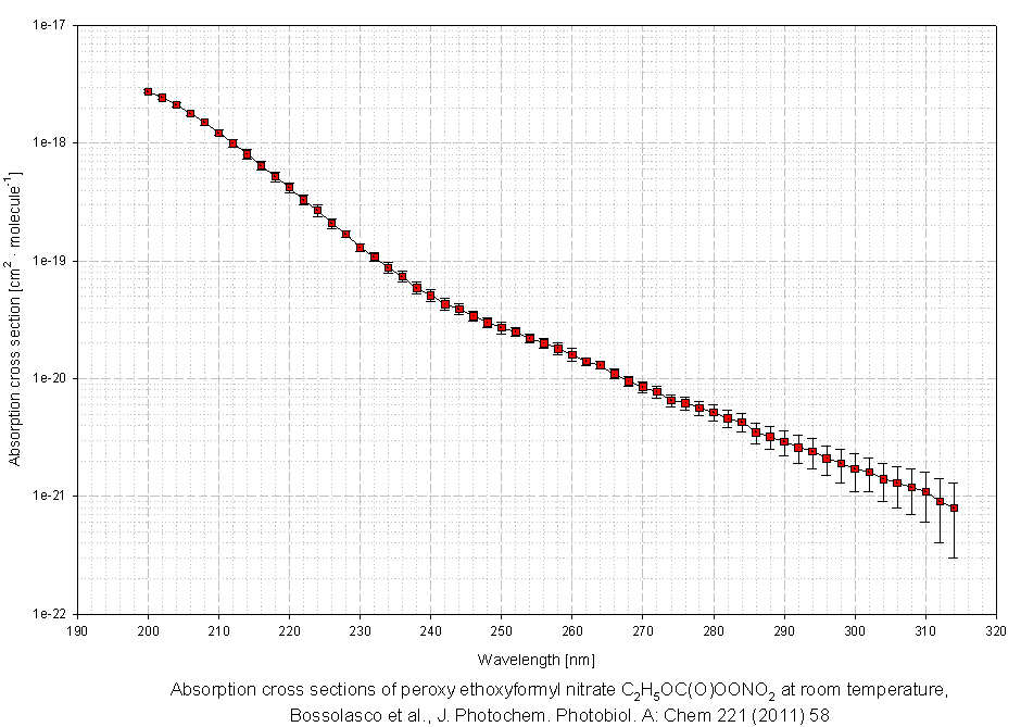 The MPI-Mainz UV/VIS Spectral Atlas of Gaseous Molecules of Atmospheric ...