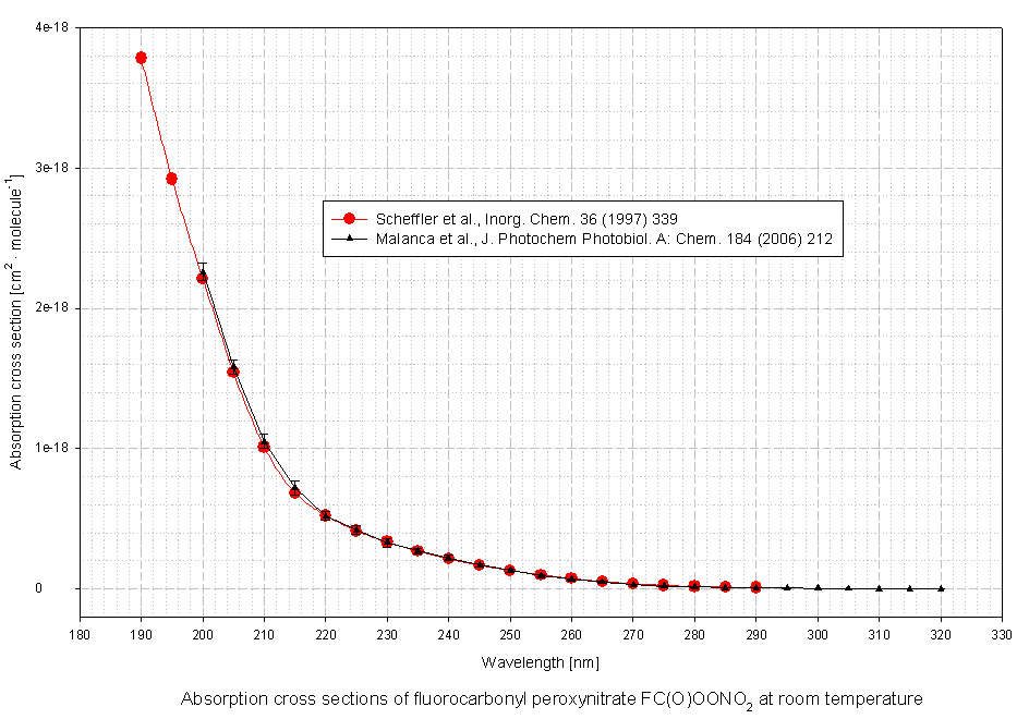 The MPI-Mainz UV/VIS Spectral Atlas of Gaseous Molecules of Atmospheric ...