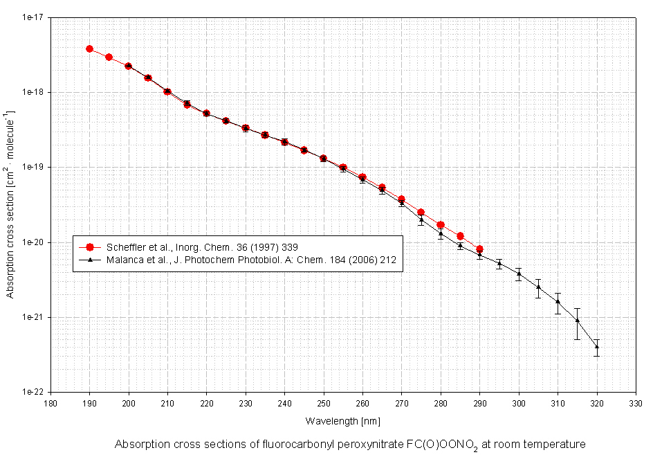 The MPI-Mainz UV/VIS Spectral Atlas of Gaseous Molecules of Atmospheric ...