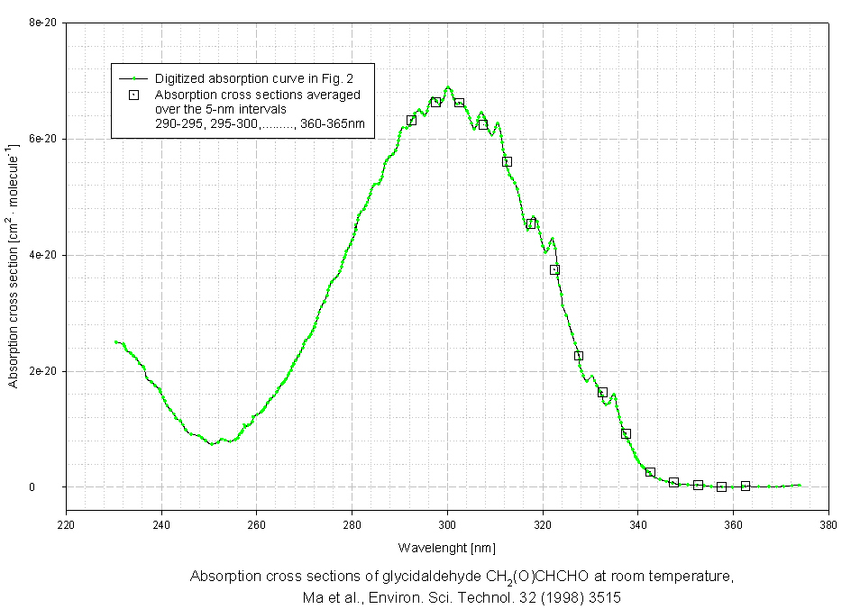 The MPI-Mainz UV/VIS Spectral Atlas of Gaseous Molecules of Atmospheric ...