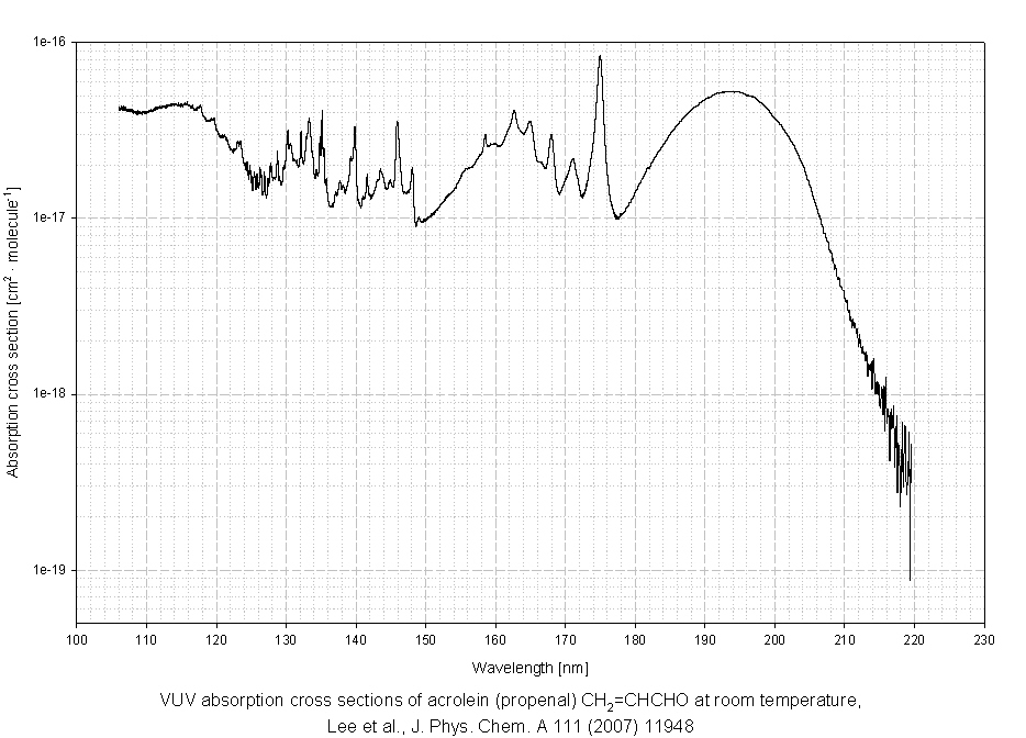 The MPI-Mainz UV/VIS Spectral Atlas of Gaseous Molecules of Atmospheric ...