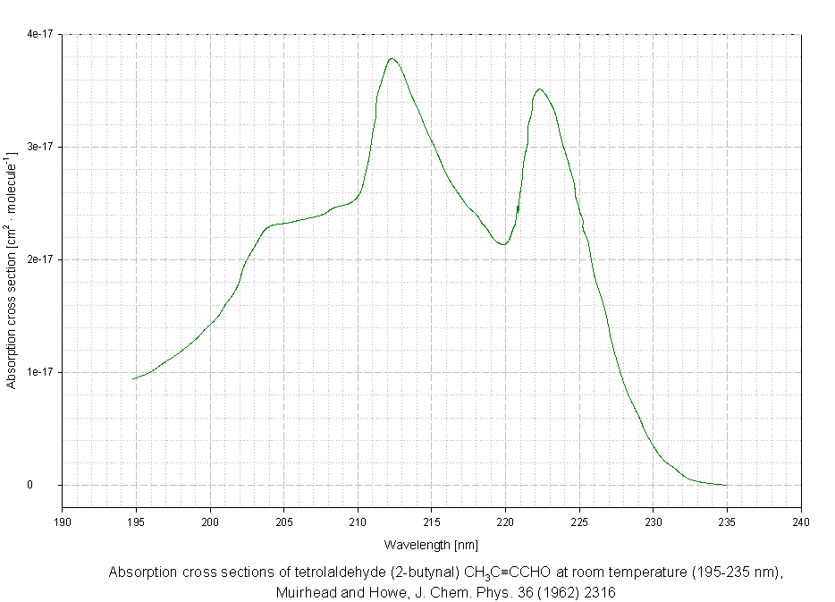 The MPI-Mainz UV/VIS Spectral Atlas of Gaseous Molecules of Atmospheric ...