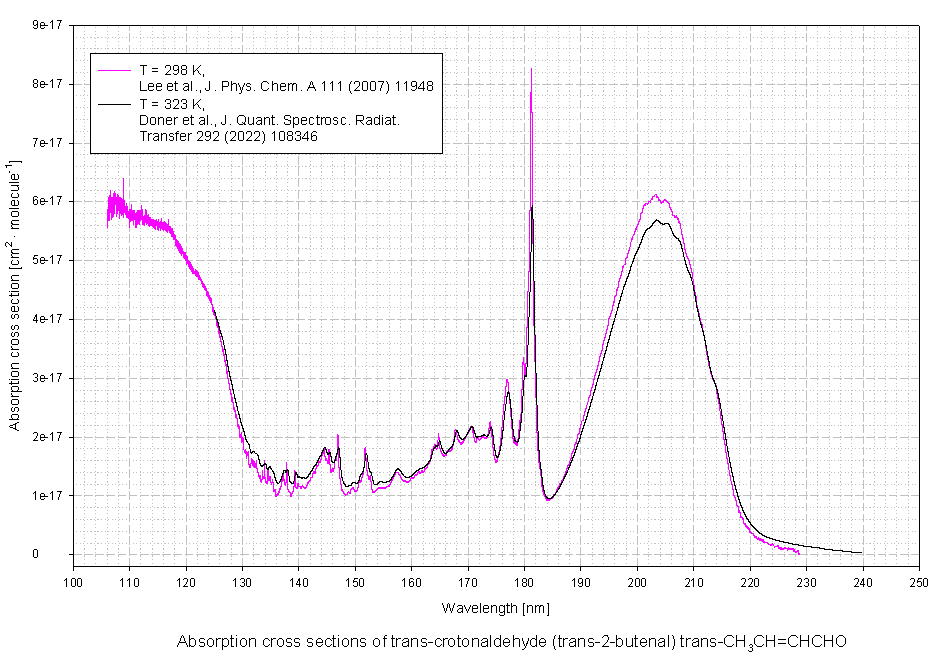 The MPI-Mainz UV/VIS Spectral Atlas of Gaseous Molecules of Atmospheric ...