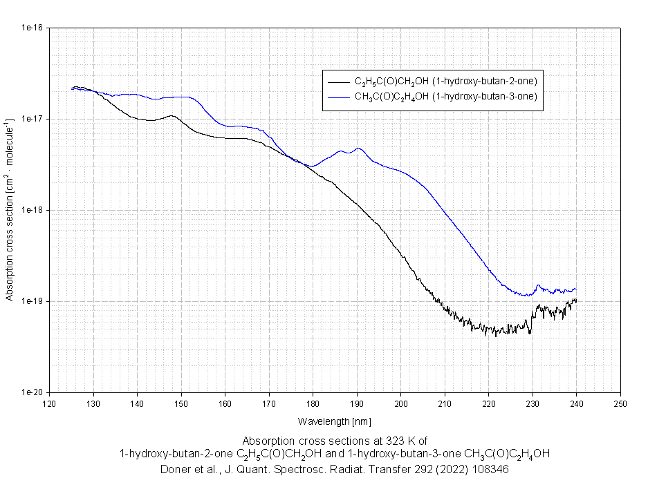 The MPI-Mainz UV/VIS Spectral Atlas of Gaseous Molecules of Atmospheric ...