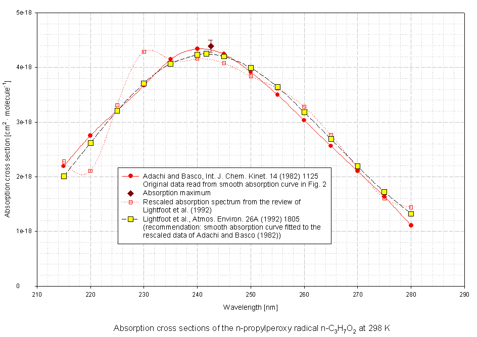 The MPI-Mainz UV/VIS Spectral Atlas of Gaseous Molecules of Atmospheric ...