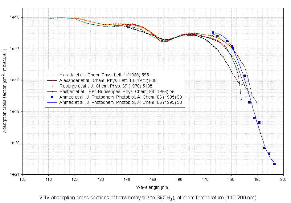 The MPI-Mainz UV/VIS Spectral Atlas of Gaseous Molecules of Atmospheric ...