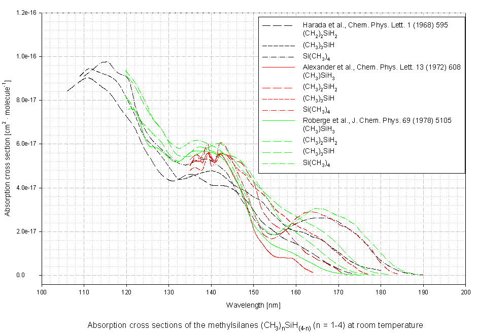 The MPI-Mainz UV/VIS Spectral Atlas of Gaseous Molecules of Atmospheric ...
