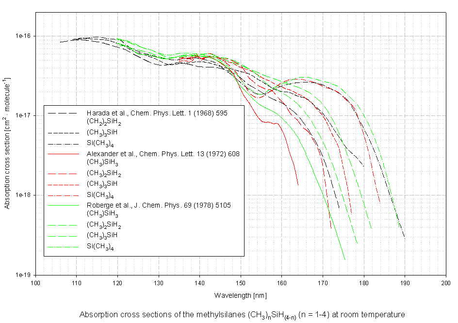 The MPI-Mainz UV/VIS Spectral Atlas of Gaseous Molecules of Atmospheric ...