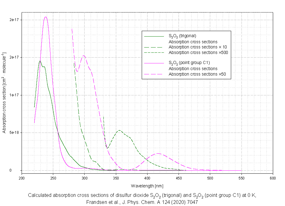 The MPI-Mainz UV/VIS Spectral Atlas of Gaseous Molecules of Atmospheric ...