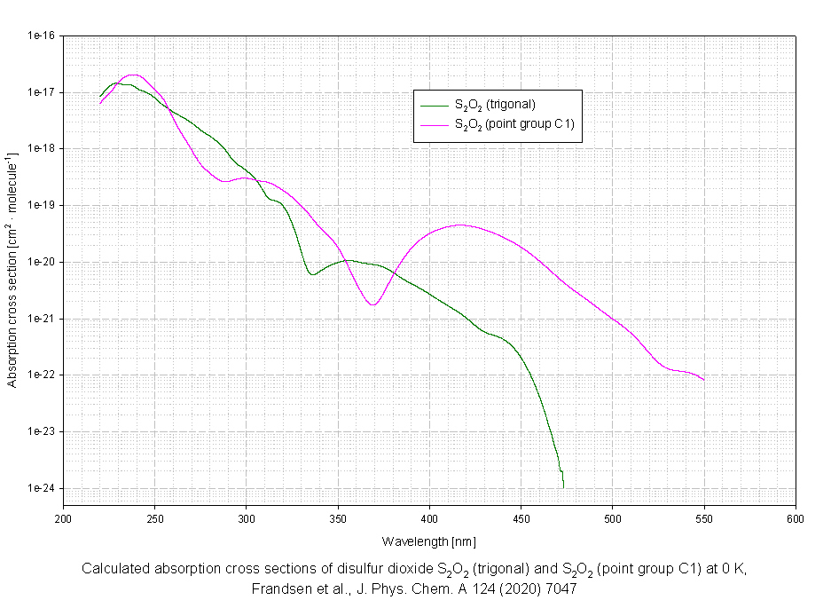 The MPI-Mainz UV/VIS Spectral Atlas of Gaseous Molecules of Atmospheric ...