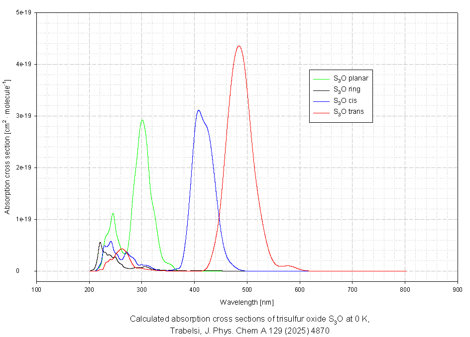 The MPI-Mainz UV/VIS Spectral Atlas of Gaseous Molecules of Atmospheric ...