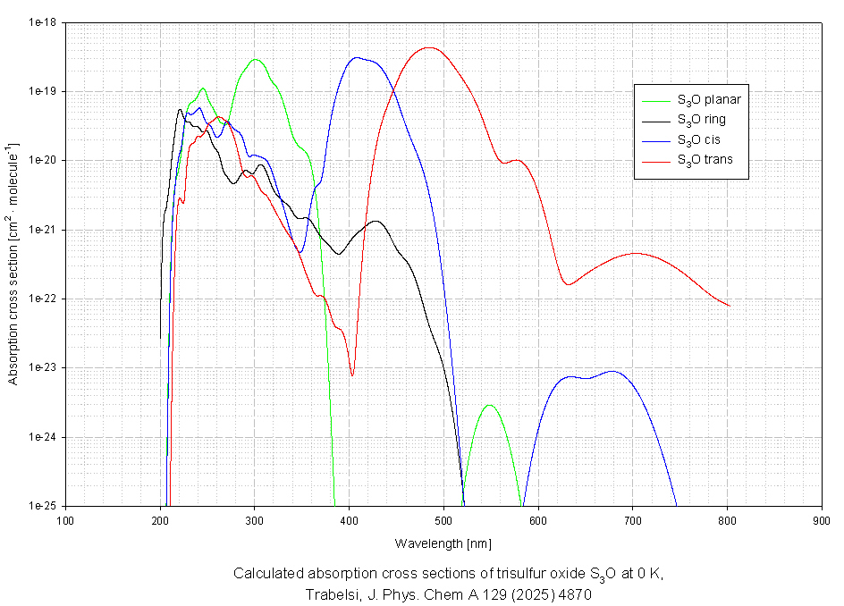 The MPI-Mainz UV/VIS Spectral Atlas of Gaseous Molecules of Atmospheric ...